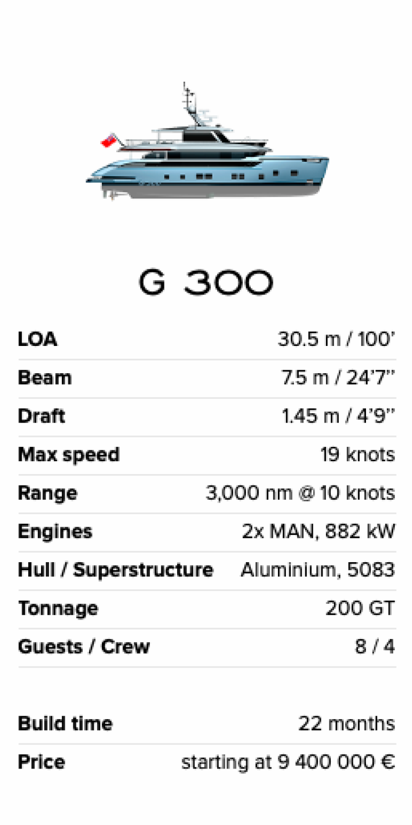 Shipyard Spotlight: DYNAMIQ YACHTS | Worth Avenue Yachts